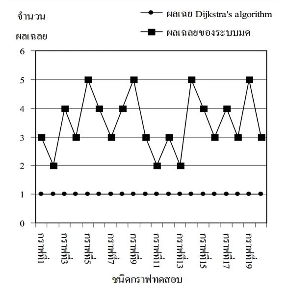 Google Maps, Here Maps หรือ Apple Maps ทำงานอย่างไร? ความลับที่ซ่อนอยู่