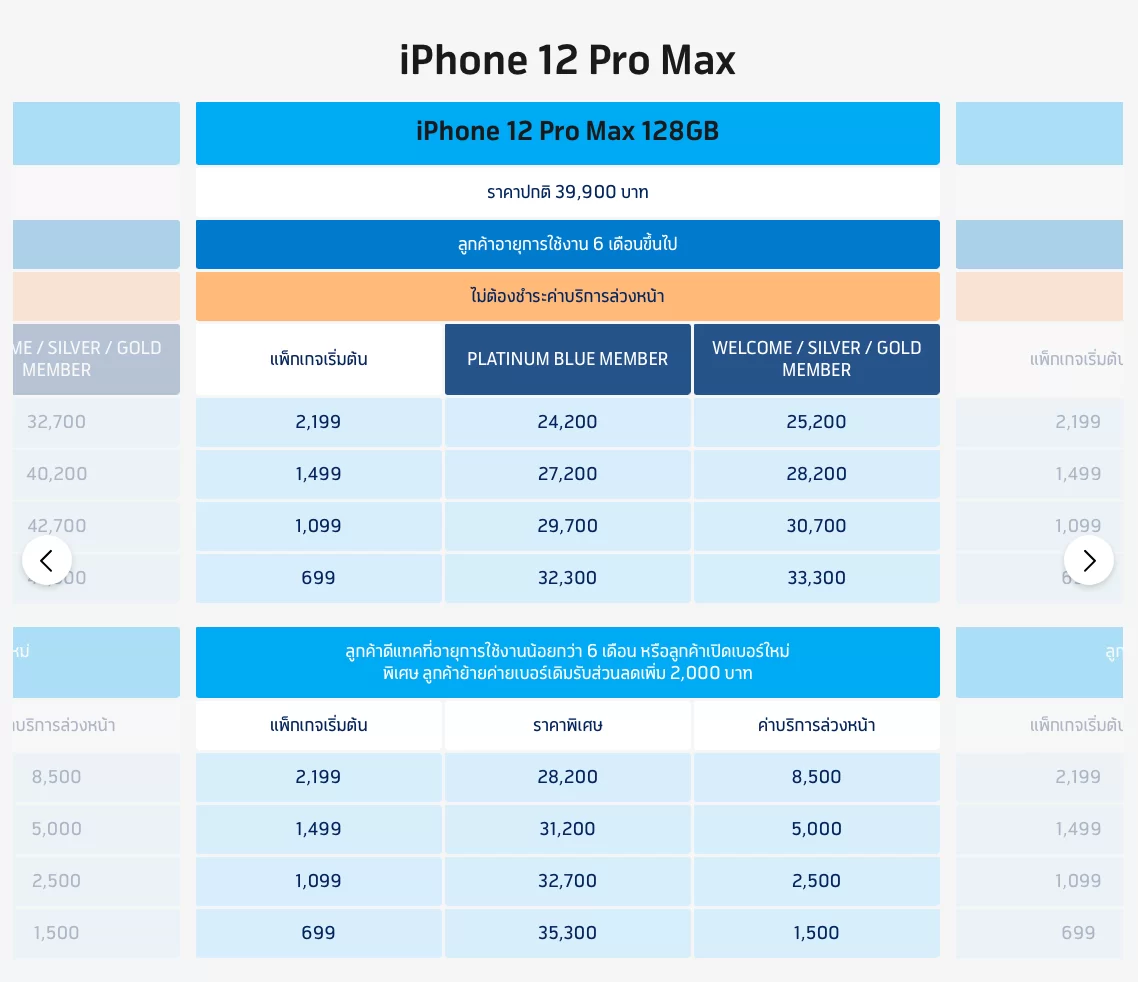 รวมโปรโมชัน iPhone 12 จาก AIS, True และ dtac