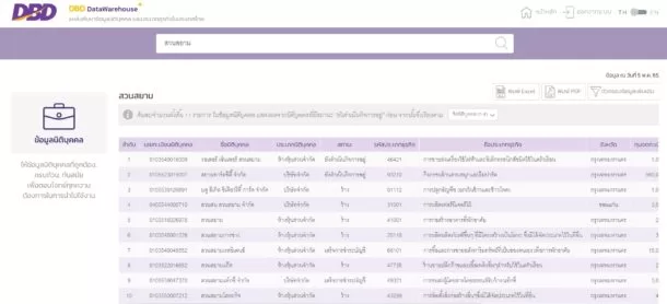 วิธีค้นหา ข้อมูลนิติบุคคล เลขประจำตัวผู้เสียภาษีอากร งบการเงิน ฐานข้อมูล กรมพัฒนาธุรกิจการค้า