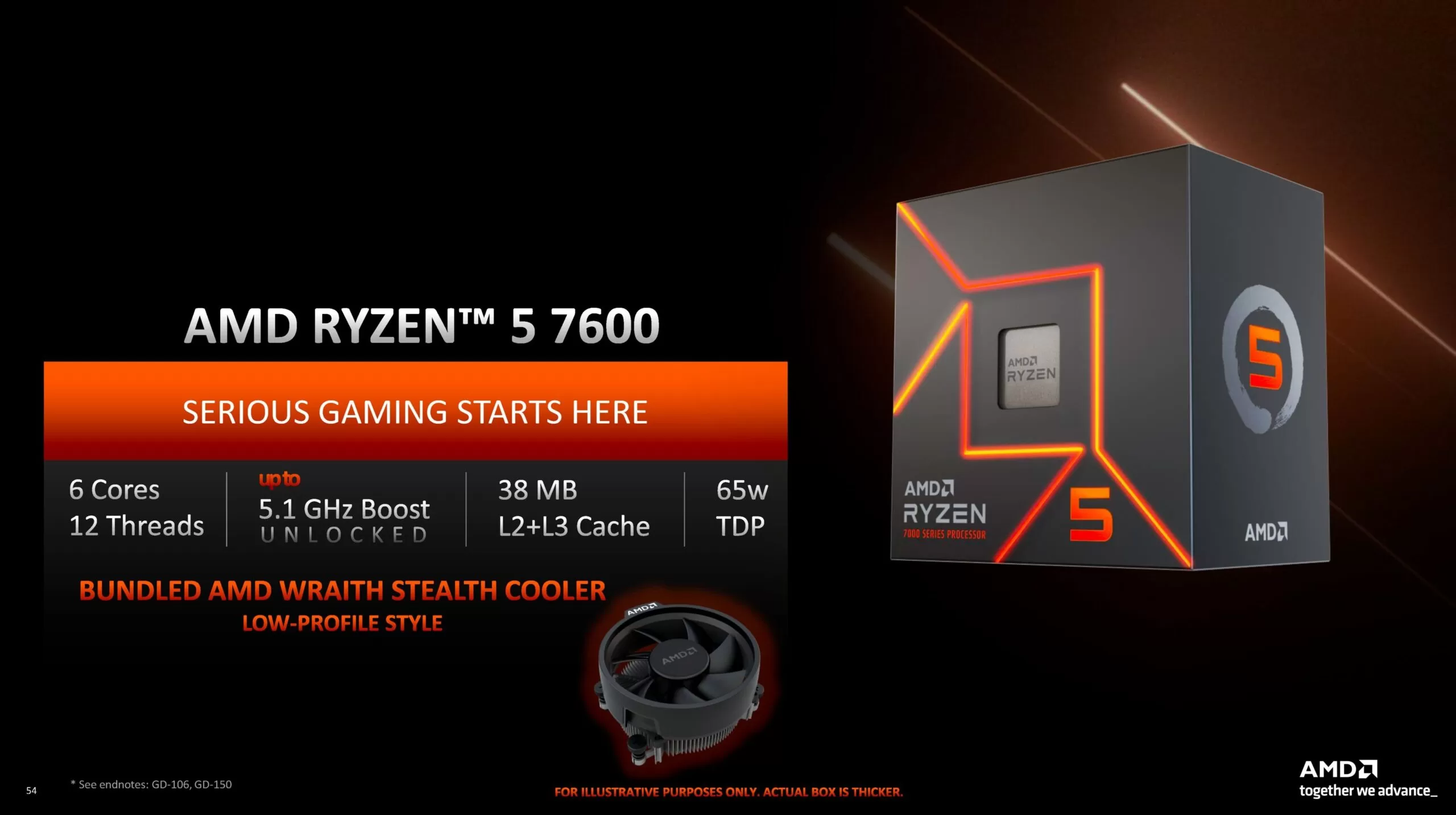 AMD เปิดตัว Ryzen 7000 non-X กินไฟน้อยลงแต่สเปกยังโหดพอตัว