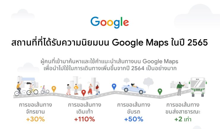รู้หรือไม่! สถานที่ยอดนิยมบน Google Maps ในปี 2565 มีที่ใดบ้าง?