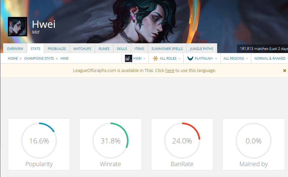 แชมเปี้ยนใหม่ League Of Legends Hwei อาการหนักอัตราการชนะมีเพียง 22%!