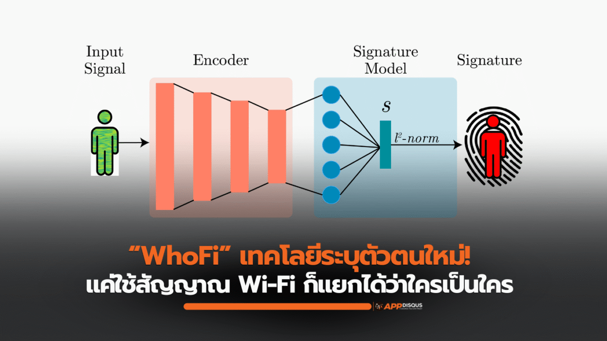 นักวิจัยพบเทคโนโลยีใหม่ WhoFi ใช้สัญญาณ Wi-Fi แยกระบุบุคคลได้ว่าใครเป็นใคร
